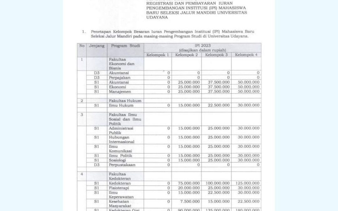 Penetapan Besaran Prosedur Registrasi dan Pembayaran IPI Mahasiswa Baru ...