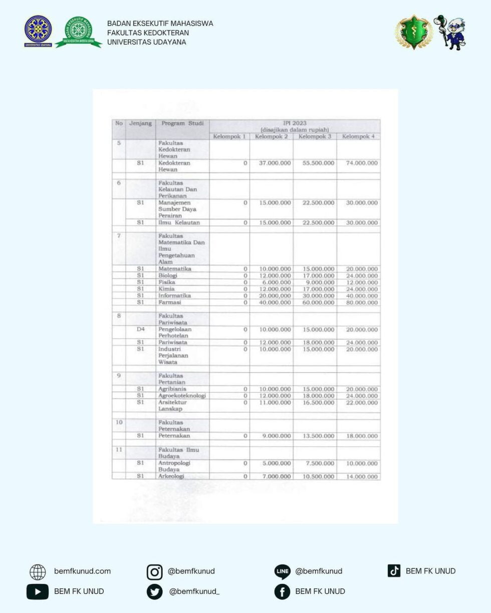 Penetapan Besaran Prosedur Registrasi dan Pembayaran IPI Mahasiswa Baru ...