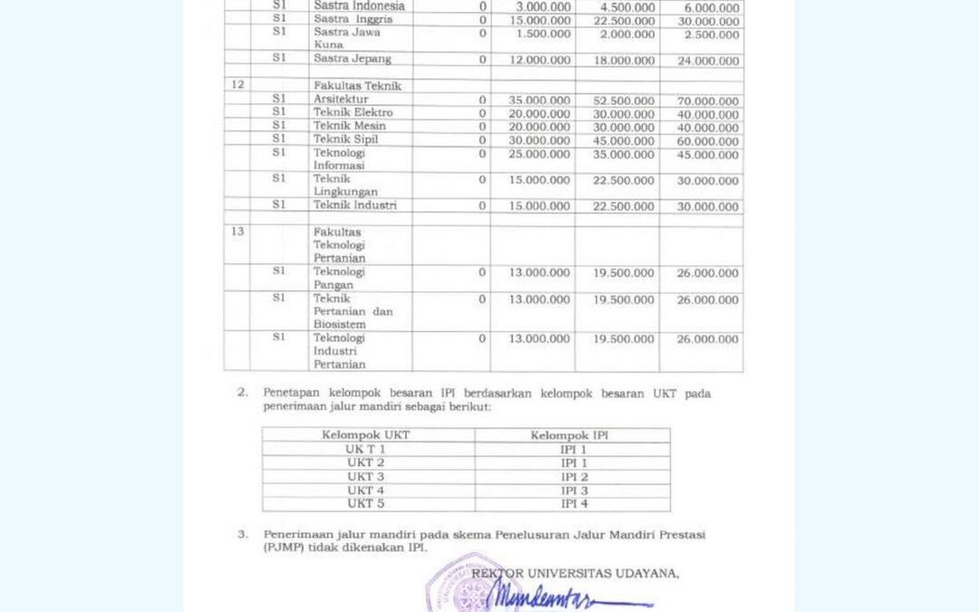 Penetapan Besaran Prosedur Registrasi dan Pembayaran IPI Mahasiswa Baru ...