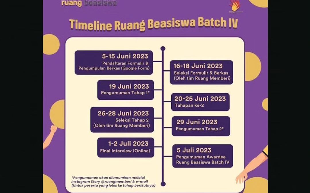 Ruang Beasiswa Batch IV by Ruang Memberi (3) - BEM FK UNUD 2025 - Saptakarya Digdaya